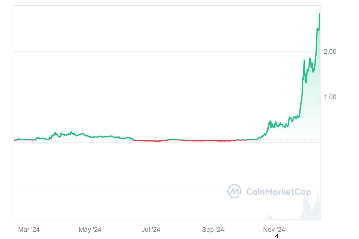 Virtuals Protocol (VIRTUAL) Price Prediction 2025, 2026, 2030, 2040 and 2050: Can VIRTUAL Hit ...